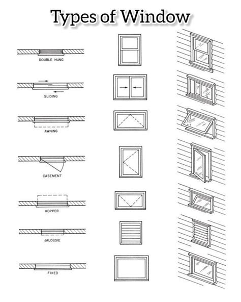 Types Of Window Civil Engineering QS