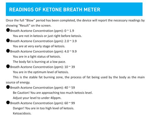What Do The Breath Ketone Meter Readings Indicate
