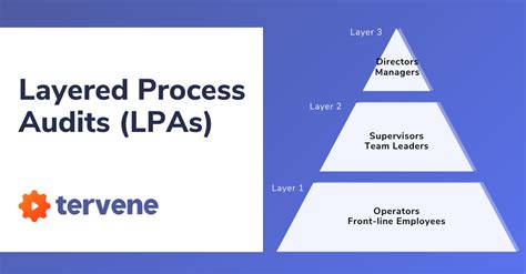 Implement Layered Process Audits In 12 Steps