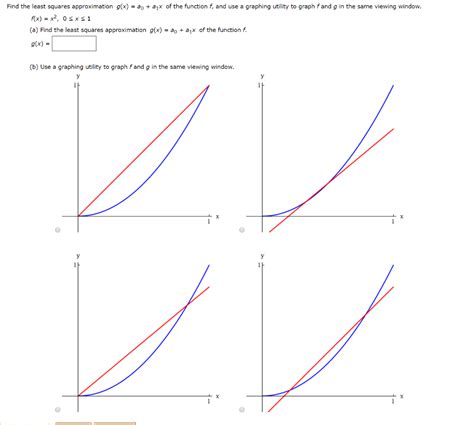 Solved Find The Least Squares Approximation Gx Ao Ax
