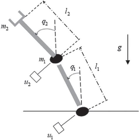 A Two Link Robot Arm Download Scientific Diagram
