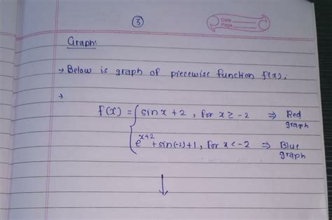 [solved] Find The Limit From The Left The Limit From The Right And