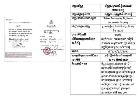 ចំណេះដឹងអំពី នីតិវិធីនៃការផ្ទេរកម្មសិទ្ធិអចលនវត្ថុរវាងប្លង់រឹង និងប្លង់ទន់ សារព័ត៌មាន នគរវត្ត