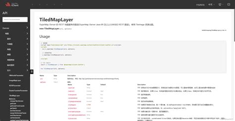 【webgis开发】在vue30下使用supermap Iclient For Leaflet 个人笔记2vue3 Supermap