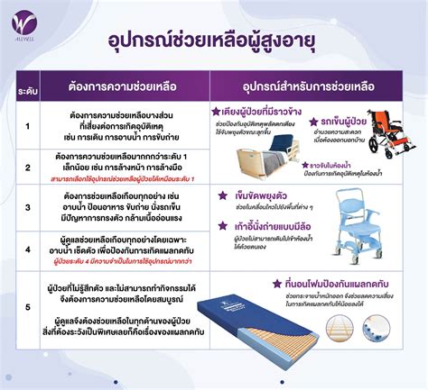 อุปกรณ์ช่วยเหลือผู้ป่วย ที่หนึ่งชีวิตของผู้ป่วยติดเตียงควรมี
