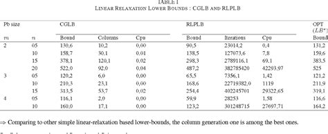 Table I From A Column Generation Method For The Parallel Machine Scheduling Problem With