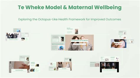 Te Wheke Model Enhancing Maternal Wellbeing By Madison Brown On Prezi