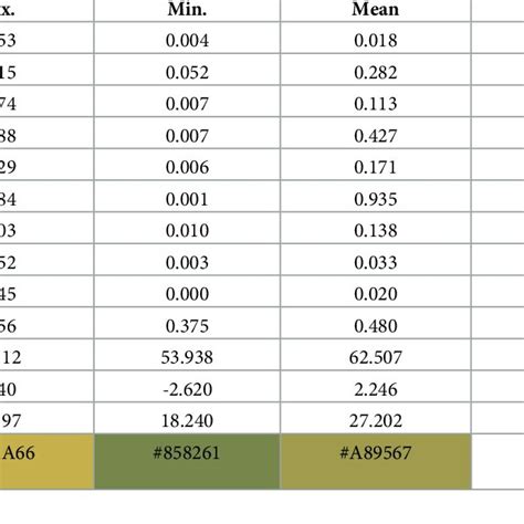 Multiple Regression Analysis On The Constituents γ I And Color