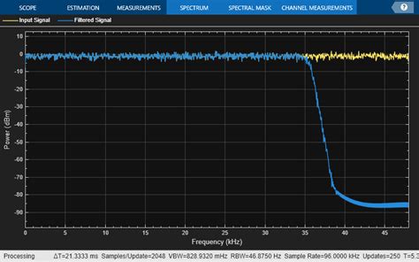 Designlowpassiir Design And Implement Lowpass Iir Filter Matlab