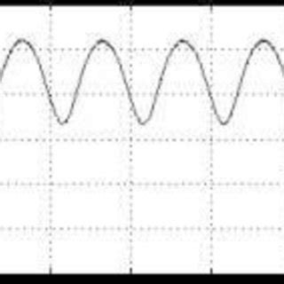 3 Simulated Result Of Output Voltage Download Scientific Diagram