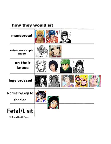 Alignment Chart Memes With My Favorite Characters So Far R Toriko