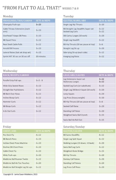 Jamie Easons From Flat To All That Weeks 7 And 8 Meal Plan
