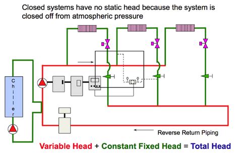 Modern Pump Selection Part 2 Theory Vs Real World Operation Of