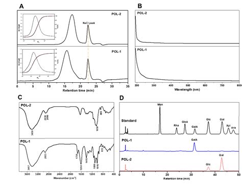 中国科学院昆明植物研究所、河南大学合作在马齿苋多糖的结构鉴定及免疫调节作用研究方面取得进展 国家食用菌加工技术研发专业中心
