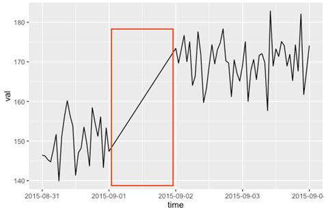 Pyspark For Beginners A Step By Step Guide To Data Science Data