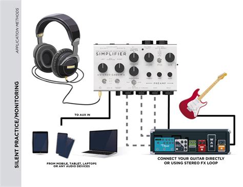 Simplifier Classic 電吉他前級cab Sim 搖滾磐石樂器 Rock Rock Music Gears