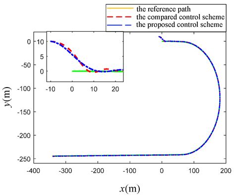 Jmse Free Full Text Distributed Robust Fast Finite Time Formation Control Of Underactuated