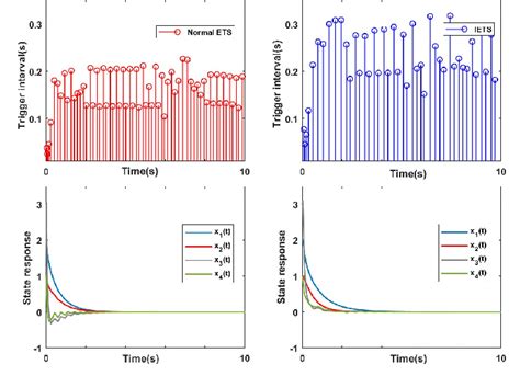 figure 4 from synchronization of delayed neural networks via integral