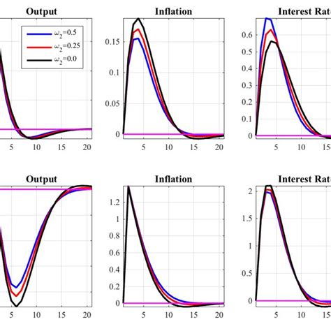 New Keynesian Phillips Curve Dependent Variable Cpi Inflation Download Scientific Diagram