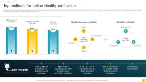 Identity Verification Authentication Powerpoint Presentation And Slides