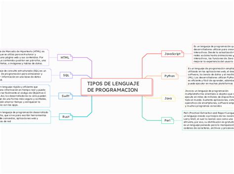 Tipos De Lenguaje De Programacion Mapa Mental Mindomo