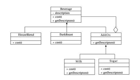 The 3 Types Of Design Patterns All Developers Should Know With Code