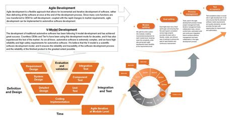 Zeekr 소프트웨어 정의 차량 엔지니어링의 혁신 사례 Matlab And Simulink
