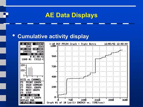 Acoustic Emission Testing Ppt