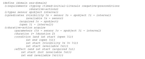 Domain Model In Pddl Temporal Planning Download Scientific Diagram