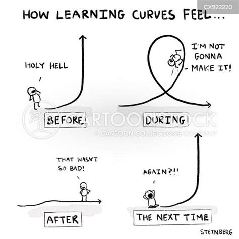Clipart Learning Curve Using Learning Curves Ml Geeksforgeeks