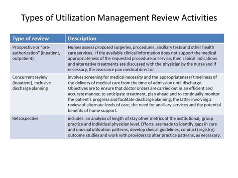 Utilization And Case Management Programs Linchpins To Provider Success Utilization And Case Management Programs Linchpins To Provider Success