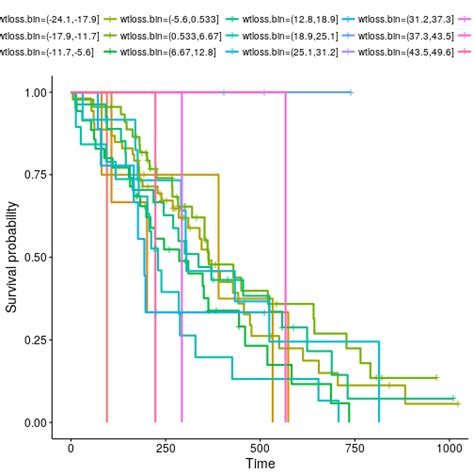R Exercises Survival Analysis Solutions Part