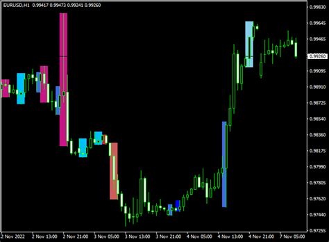 Price Action Pattern Scanner Indicator Mt4