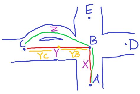 Node Based Ch With Turn Cost Open Source Routing Engine Graphhopper