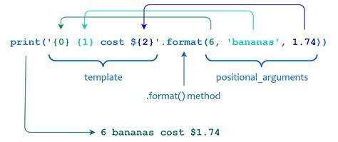 Real Python 🐍📰 A Guide To The Newer Python String Format