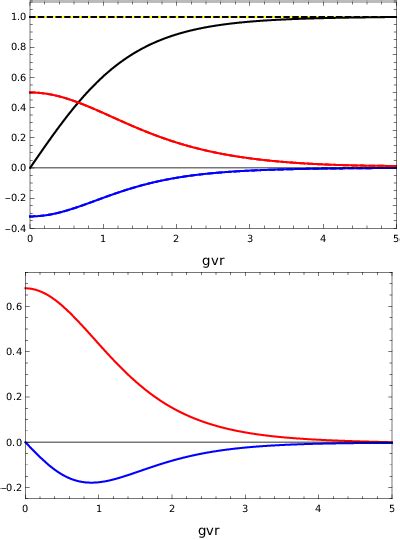 Figure 1 From Self Dual Maxwell Chern Simons Solitons In A Parity Invariant Scenario Semantic