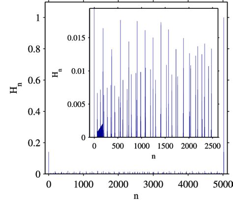 Figure From Sample Exchange By Beam Scanning With Applications To Noncollinear Pump Probe