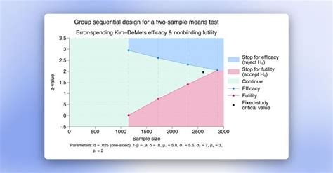 Stata 18 Spotlight The Release Of Stata 18 Brought With It The New Gs