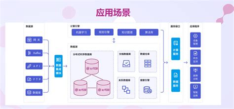 解锁时序数据库选型密码，为何国产开源时序数据库iotdb脱颖而出？ csdn博客