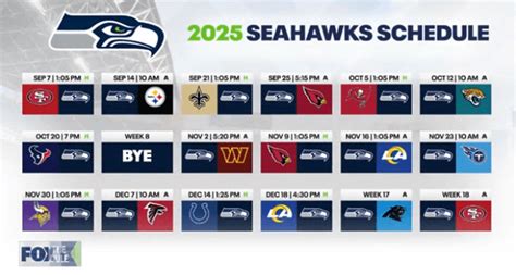 26 November 2025 Chawk Talk Everything Being Said About The Seahawks