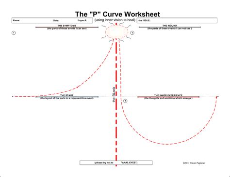A Blank Emergence P Curve Worksheet