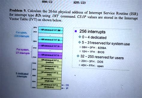 8086u2 8255u23 Problem 9calculate The 20 Bit Physical Address Of