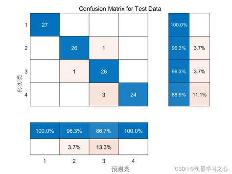 分类预测 matlab实现pso lstm粒子群算法优化长短期记忆神经网络的数据多输入分类预测 pso lstm分类代码 matlab
