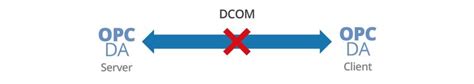 cogent datahub on linkedin skkynet cogentdatahub opcda dcom
