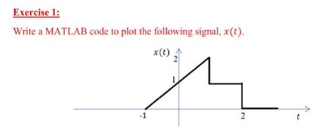 Solved Exercise 1 Write A Matlab Code To Plot The Following