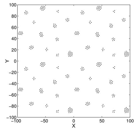 6 Steady State Spatial Distribution Of Dust Grains For Initial Uniform