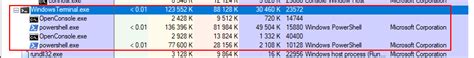 Window Terminal Window Disappears Sporadically And Never Shows Up After That · Issue 13612