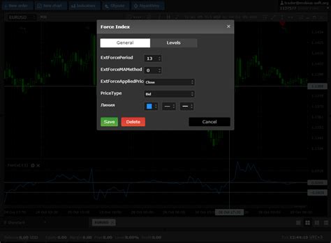 Indicator Force Index Indicators Documentation Mobiustrader 7