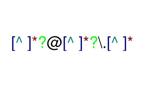 regular expression regex คืออะไร สอนใช้ regex เบื้องต้นใน python