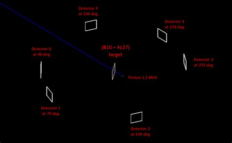 How To Describe Proton PhysicsList Physics Processes Models And Cross Sections Geant Forum